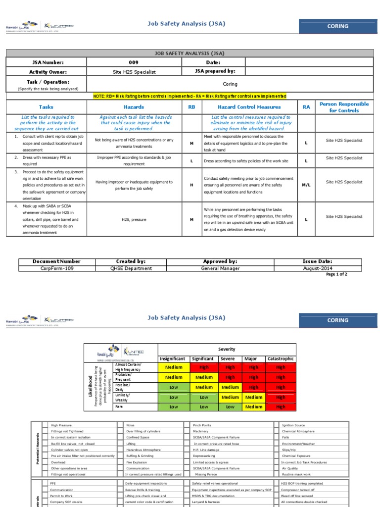 JSA 009 Coring | PDF | Workplace | Equipment