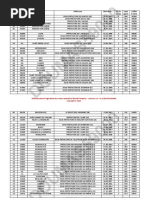 Codes des banques en Tunisie | PDF