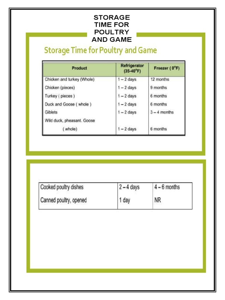 Storage Time For Poultry and Game | PDF