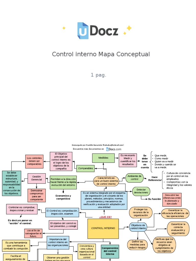 Control Interno Mapa Conceptual 1 Downloable | PDF | Evaluación | Business
