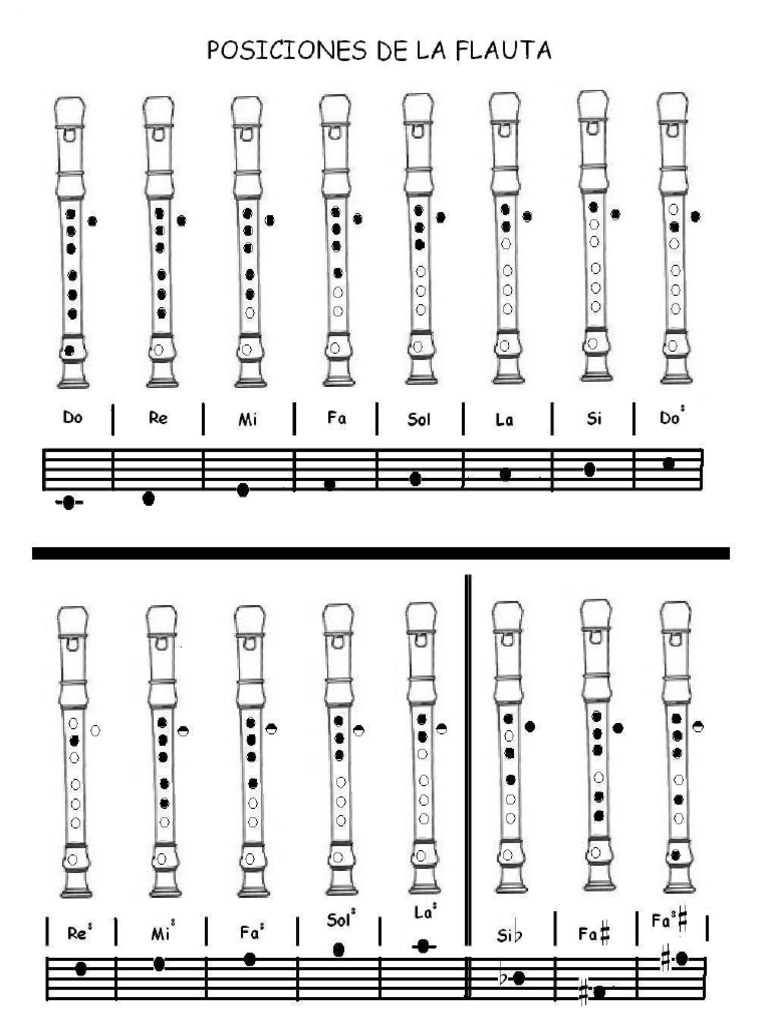 Posiciones Flauta | PDF