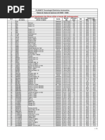 Siemens MS42 Pinout - MS4X Wiki | PDF | Throttle | Sensor