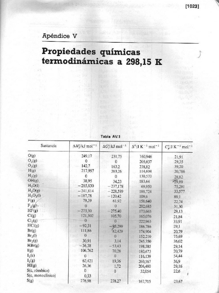 Tabla de Entalpias de Formacion | PDF Tabla de Entalpias de Formacion | PDF