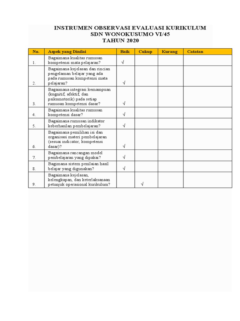 Instrumen Observasi Evaluasi Kurikulum 2 | PDF