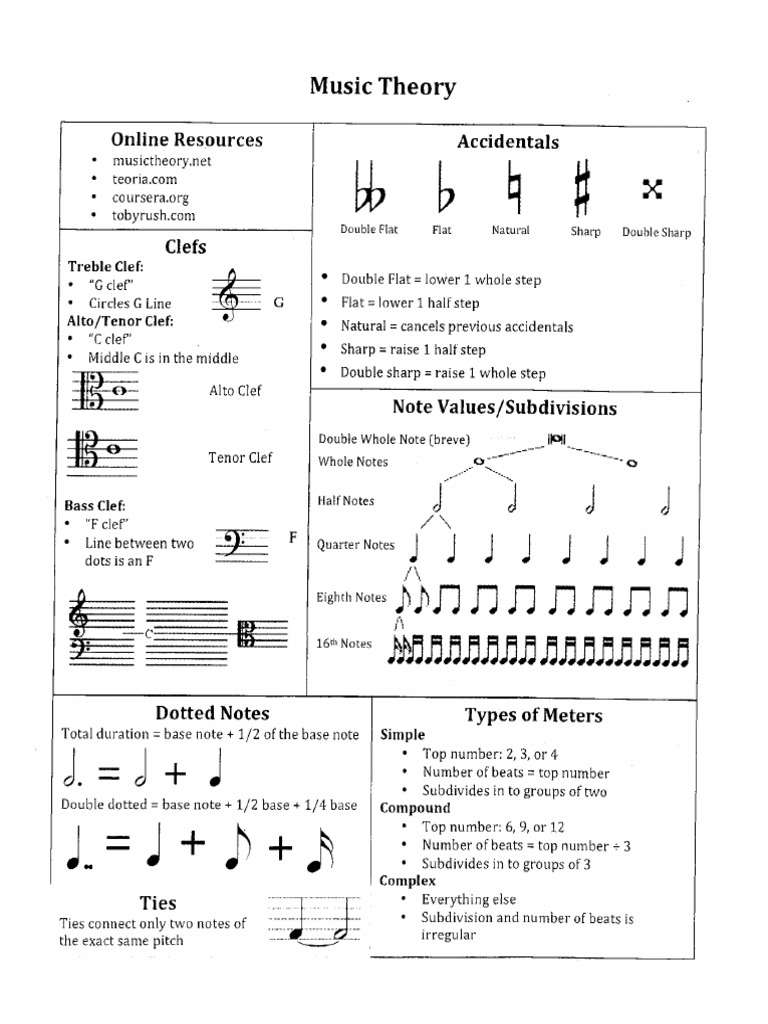 Music Theory Cheat Sheet | PDF