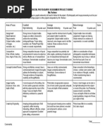 Skyline High School Photography Rubric | PDF | Rubric (Academic) | Imaging