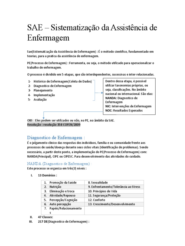 SAE - Sistematização Da Assistência de Enfermagem | PDF | Enfermagem ...