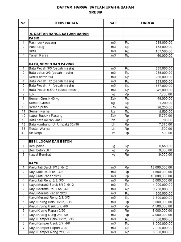 A. Daftar Harga Satuan Bahan Pasir | PDF