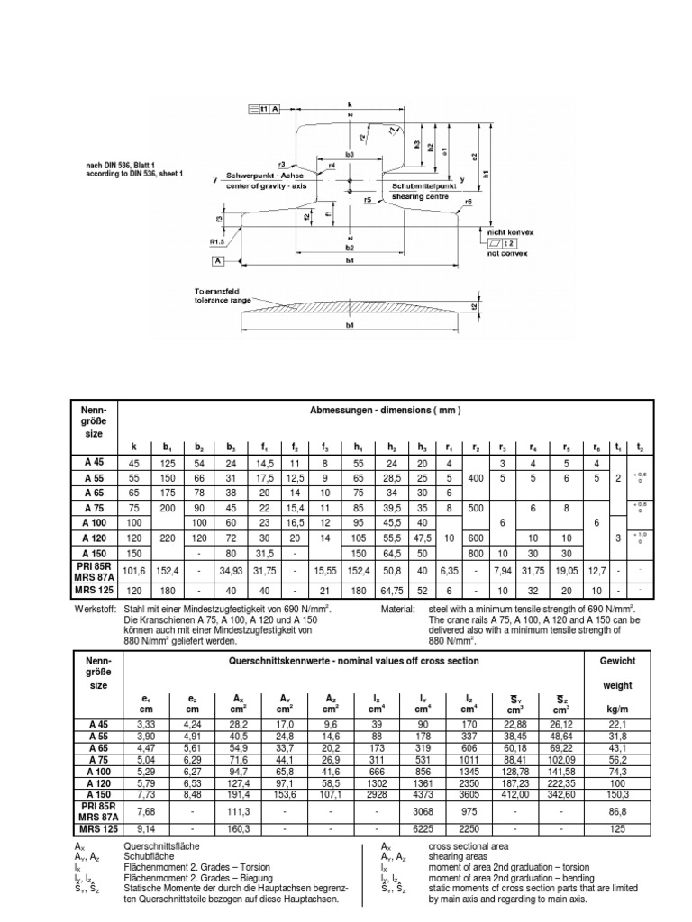 DIN536 | PDF