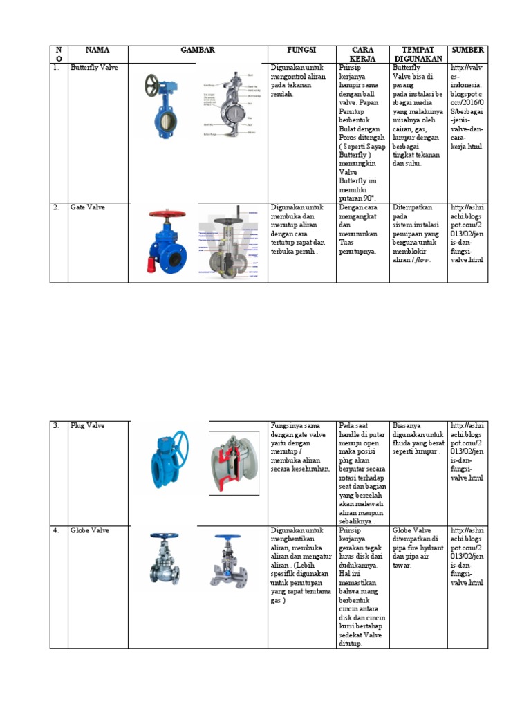 Jenis-Jenis Valve dan Fungsinya | PDF