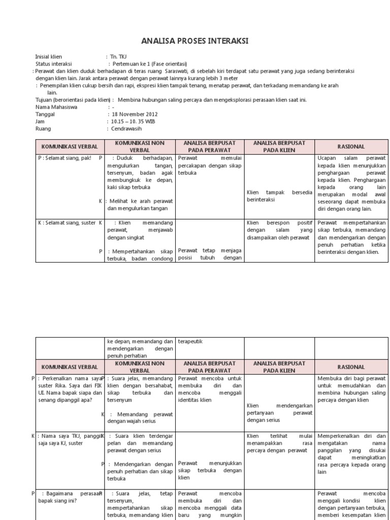Analisis API Kep - Jiwa | PDF