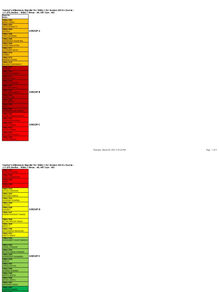 BBALLB 5th Sem ASSIGNMENT GROUP | PDF