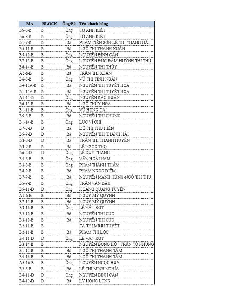 Data Sky Center | PDF