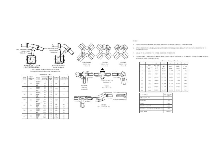 THRUST BLOCK SCHEDULE 2-Model | PDF | Economic Sectors | Building Materials