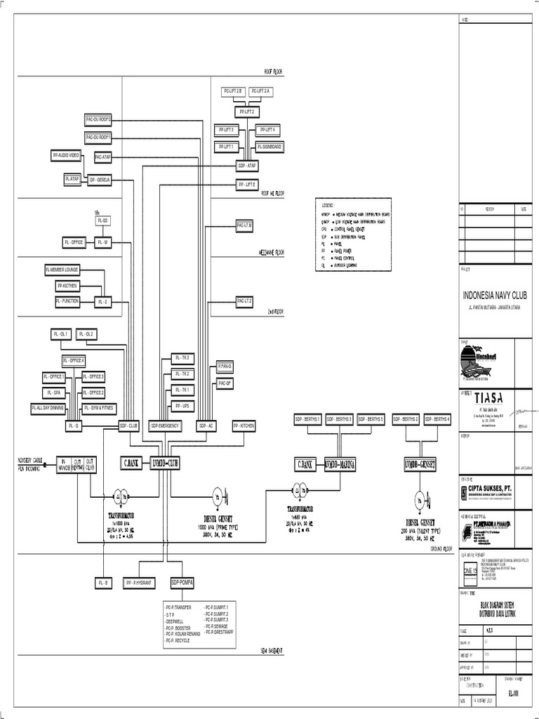 Electrical Distribution Diagram | PDF