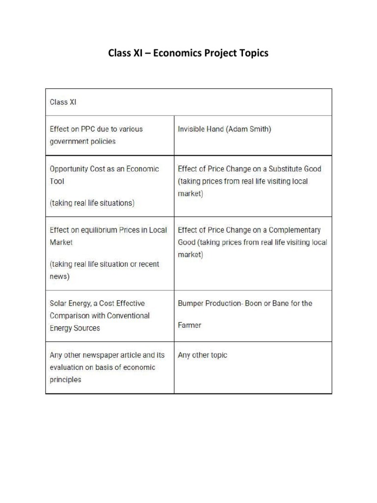 Class 11 Economics Project Topics | PDF