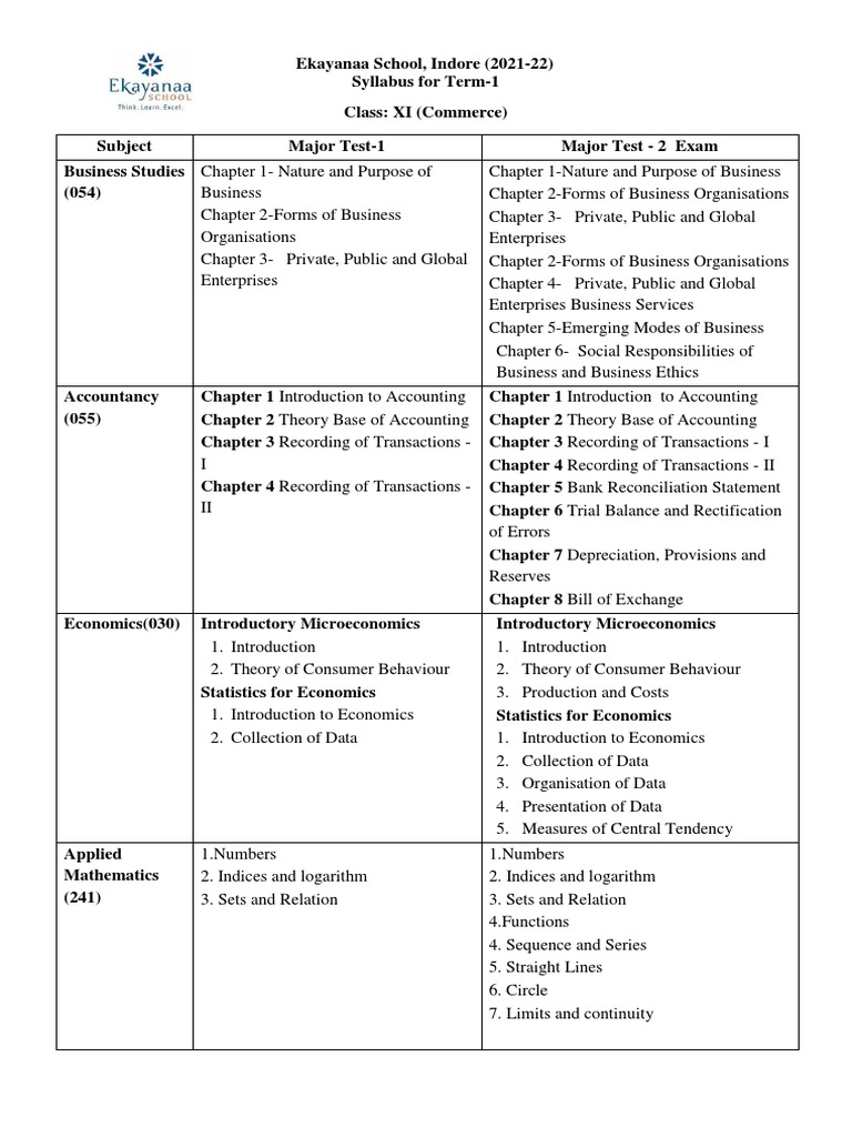 Syllabus Bifurcation Class 11-B (Commerce) | PDF | Economics ...