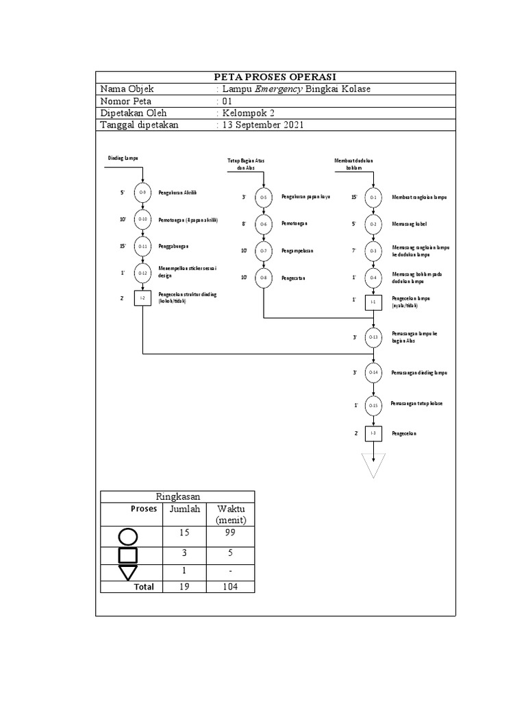 Peta Proses Operasi | PDF