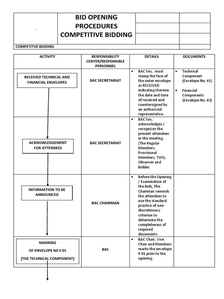 Bid Opening Procedures Competitive Bidding | PDF | Government | Business