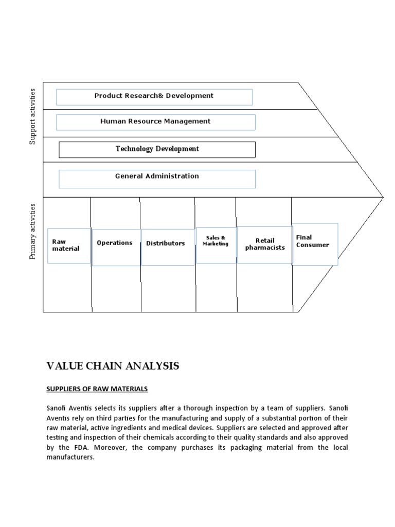 Value Chain Analysis: Technology Development | PDF | Sanofi | Pharmacy