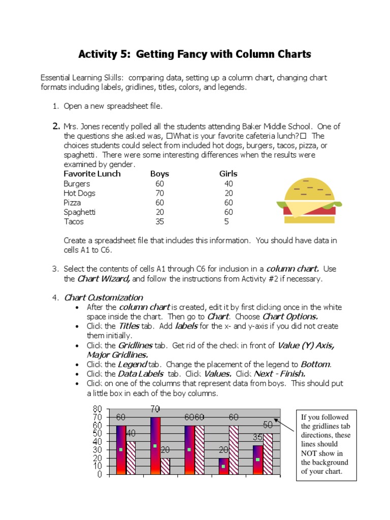 Activity 5: Getting Fancy With Column Charts | PDF | Spreadsheet ...