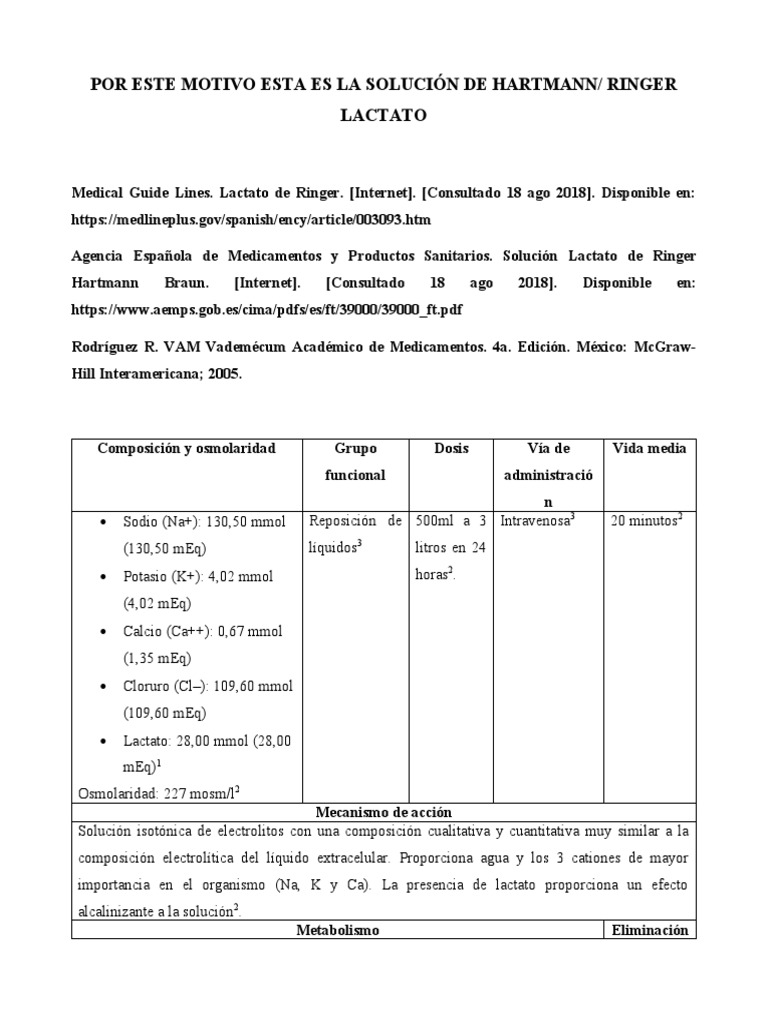 Solución de lactato de Ringer Hartmann: composición, uso y metabolismo ...