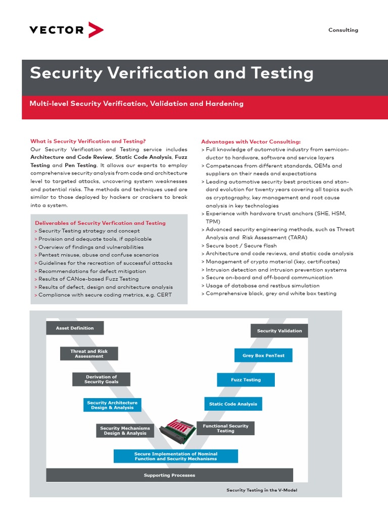 Cybersecurity Verification & Testing Services | PDF | Penetration Test ...