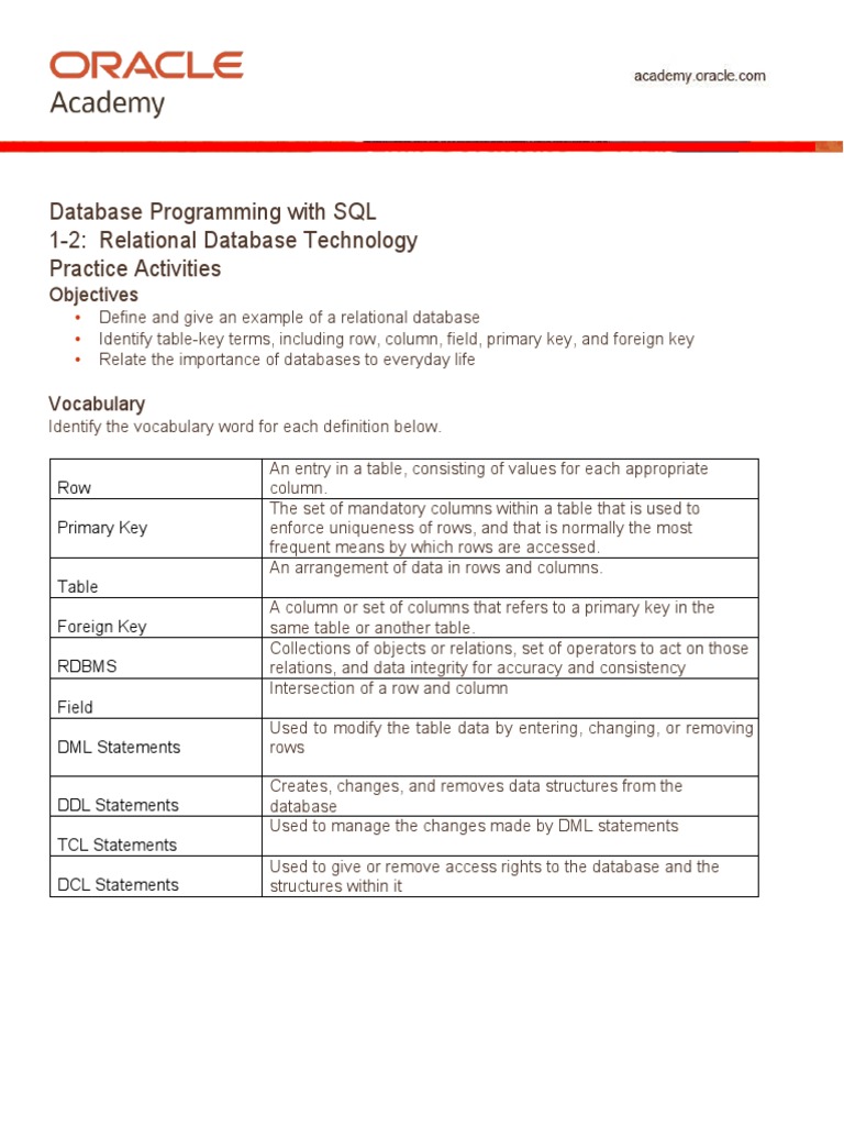 Database Programming With Sql 1 2 Relational Database Technology Practice Activities Pdf