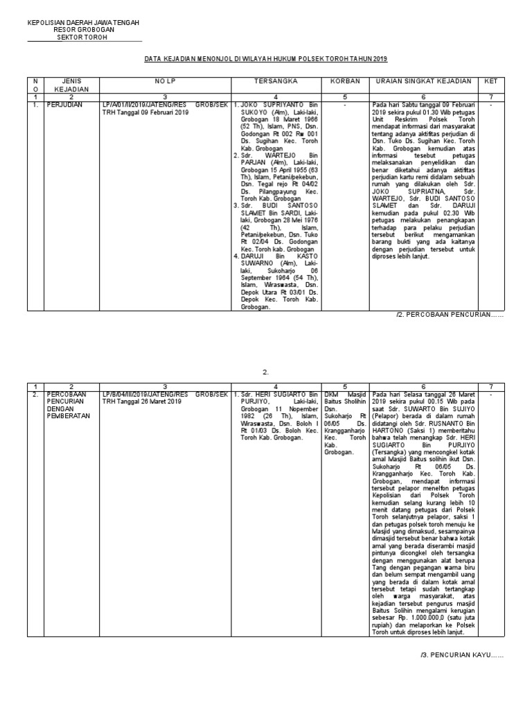 LP Kejadian Menonjol | PDF