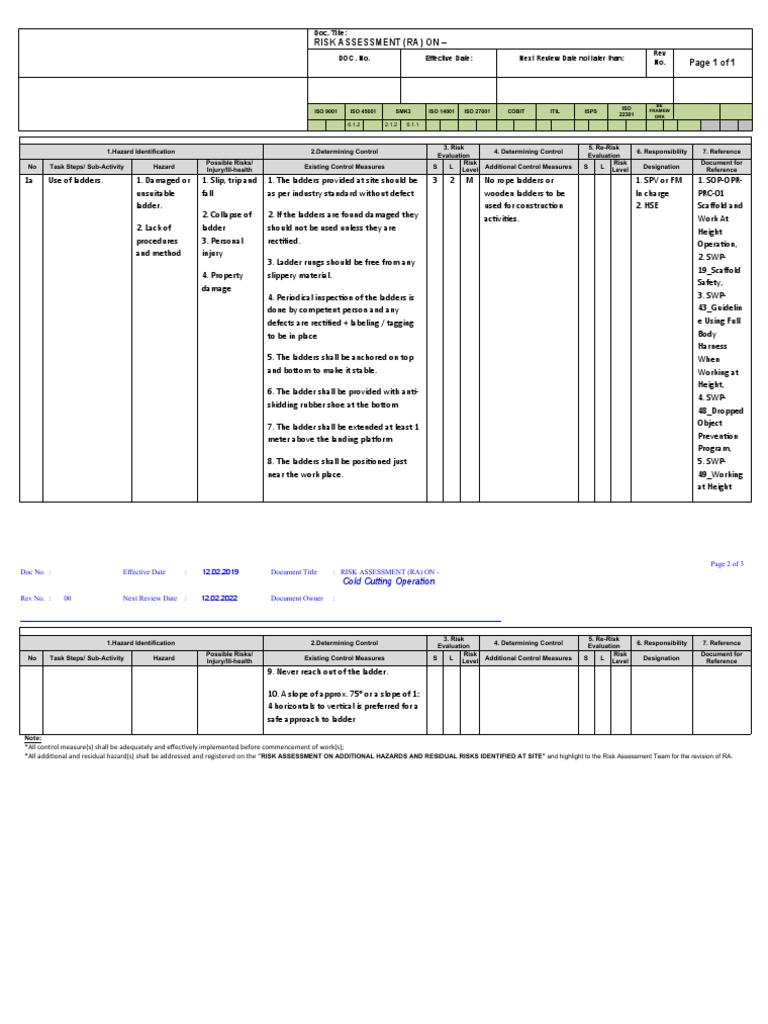 A Comprehensive Risk Assessment on Ladder Safety and Working at Heights ...