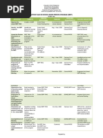 Action Plan On School Based Feeding Program | PDF | Public Sphere ...