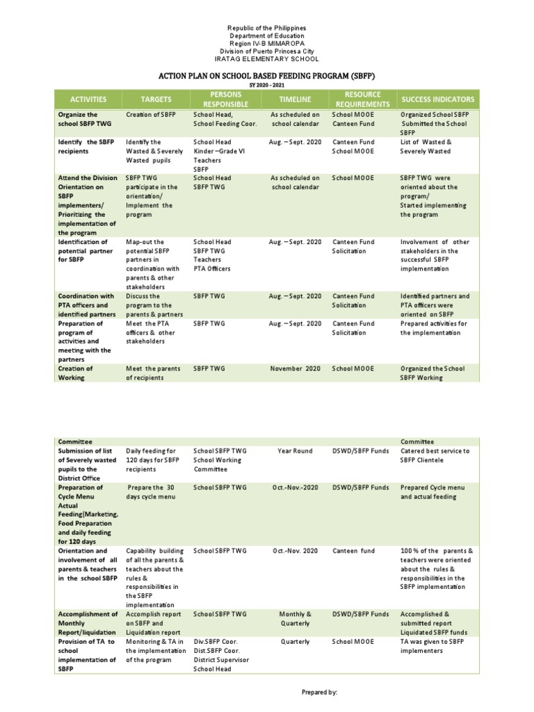 School Feeding Program Action Plan | PDF