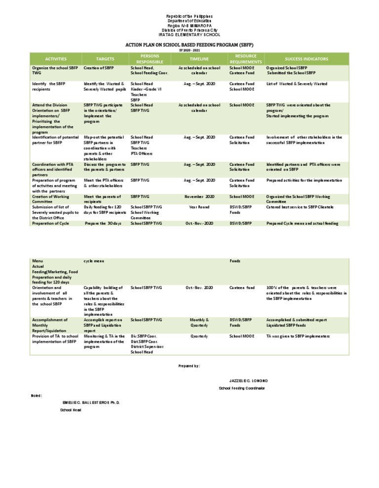 Canteen Action Plan | PDF