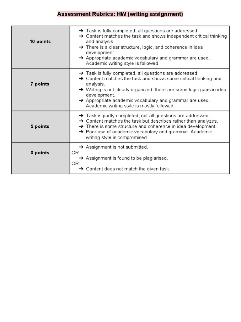 Homework Assessment Criteria-1 | PDF | Critical Thinking | Cognition