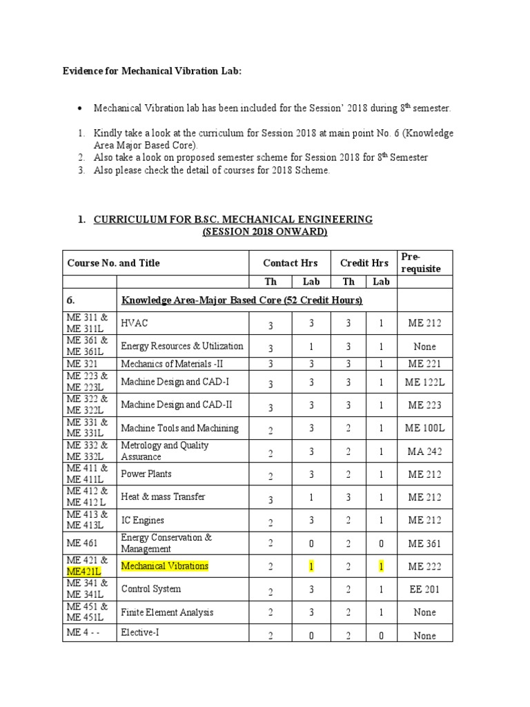 Evidence of Mechanical Vibration Lab | PDF | Damping | Mechanics