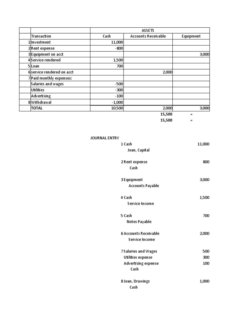 Fabm 1 | PDF | Debits And Credits | Expense