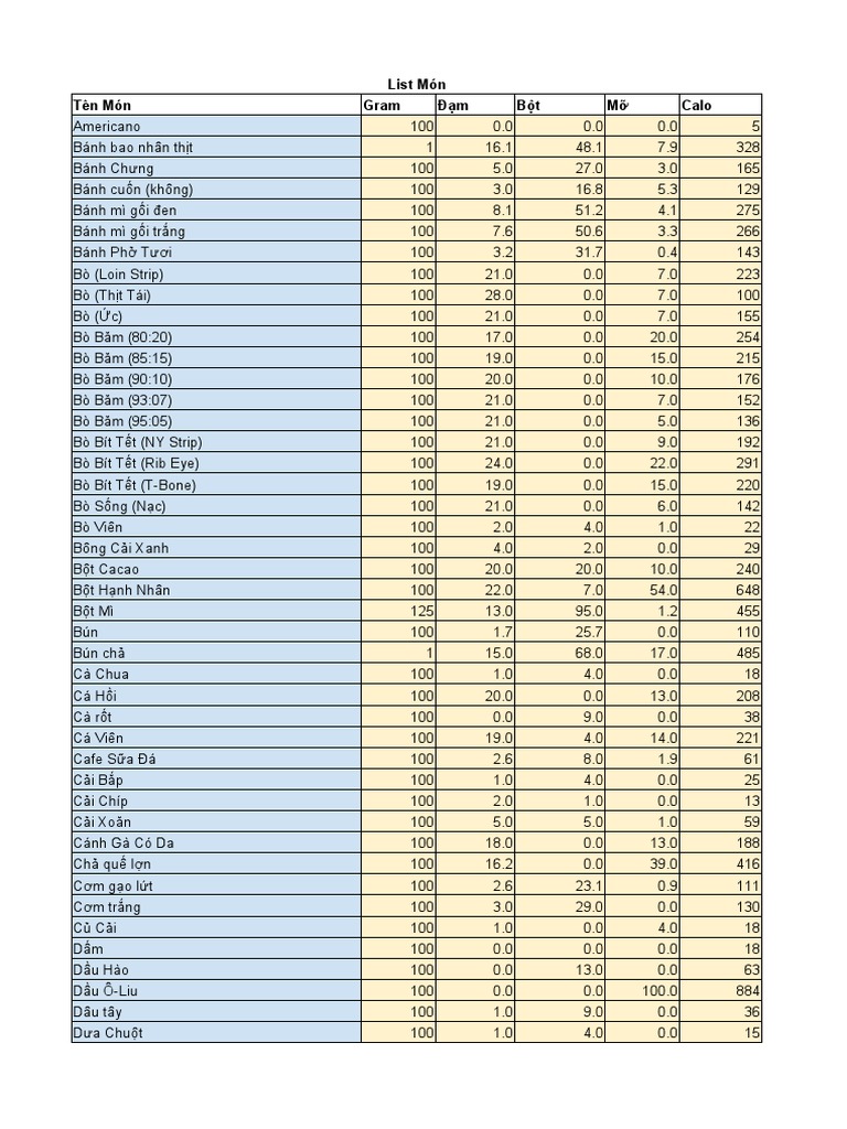 Bảng Tính Calo | PDF