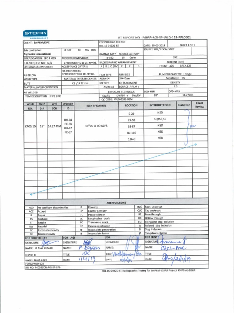 Rt Report Ppl0001 Pdf