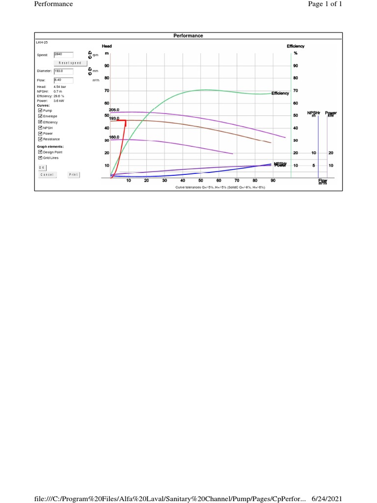 Pump Curve - LKH 25 | PDF
