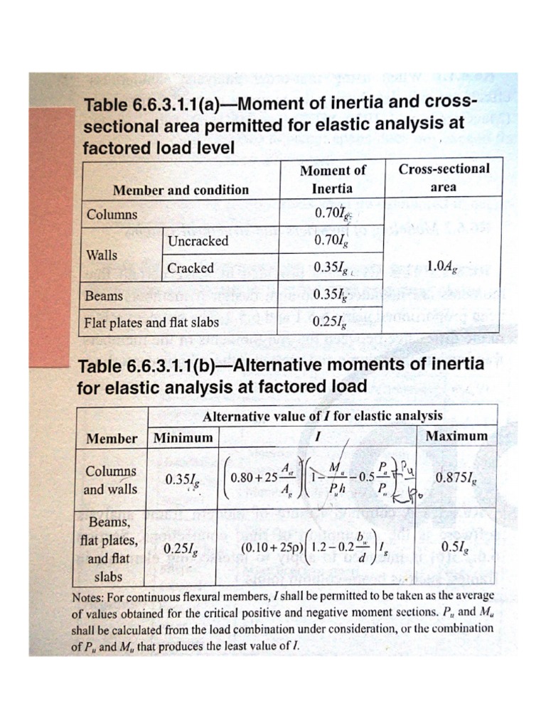 Table 6.6.3.1.1 (A) - Moment of Inertia and Cross | PDF