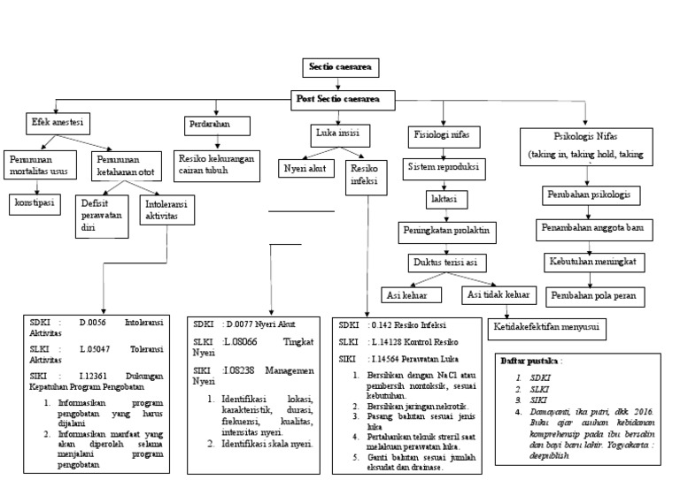WOC Maternitas POST SC | PDF