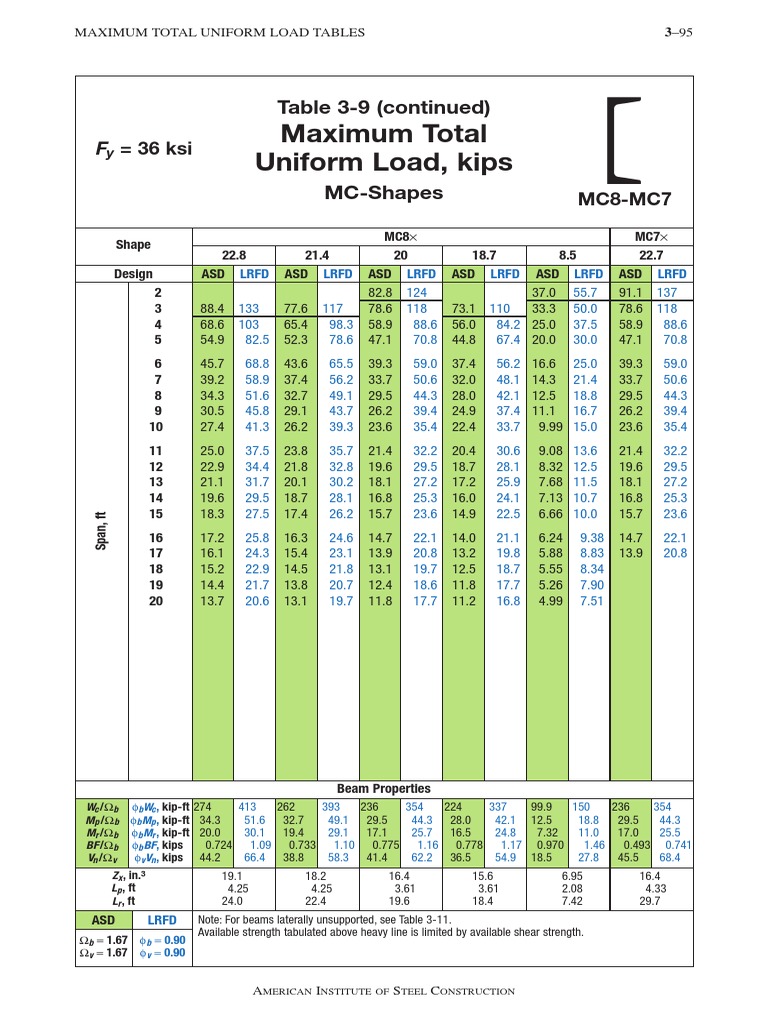 Maximum Total Uniform Load, Kips: Table 3-9 (Continued) | Download Free ...