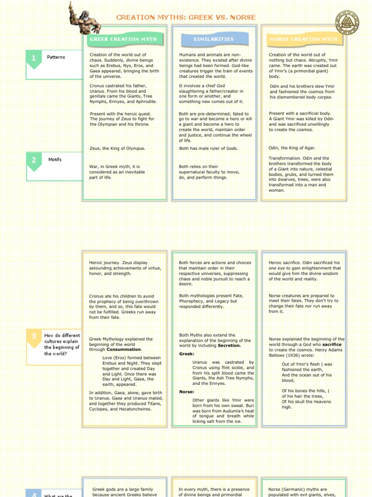 Creation Myths: Greek vs. Norse | PDF | Greek Mythology | Norse Mythology