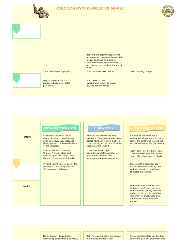 Creation Myths: Greek vs. Norse | PDF | Greek Mythology | Norse Mythology