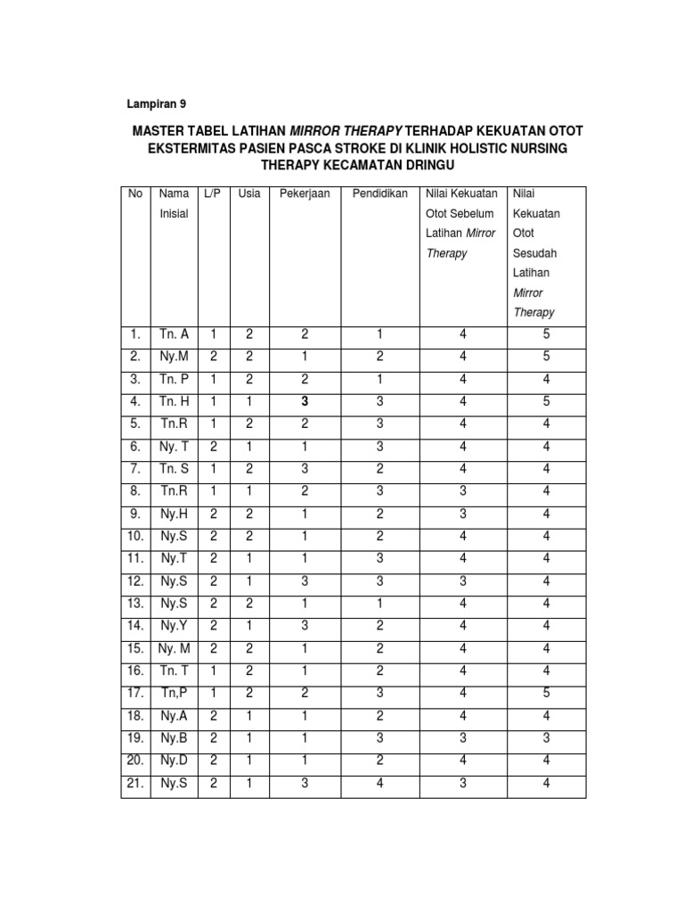 Master Tabel Latihan Mirror Therapy Terhadap Kekuatan Otot Ekstermitas ...
