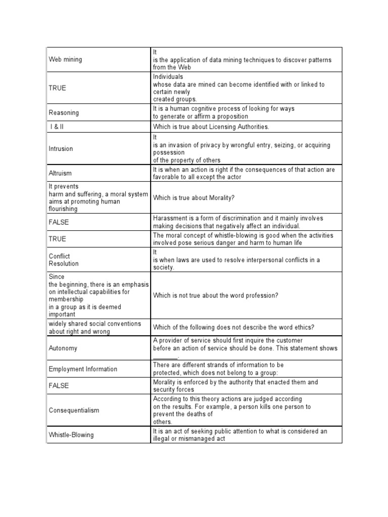Social Issues Prelim Quiz and Exam | PDF | Morality | Privacy