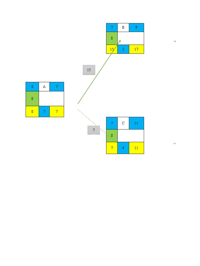 Forward and Backward Passes Completed With Slack Times | PDF