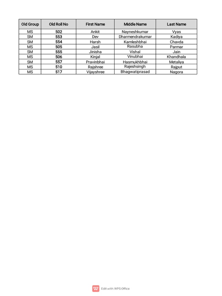 Sem3 Old Roll Numbers and Sem-5 New Roll Numbers 2021-22 | PDF | Social ...