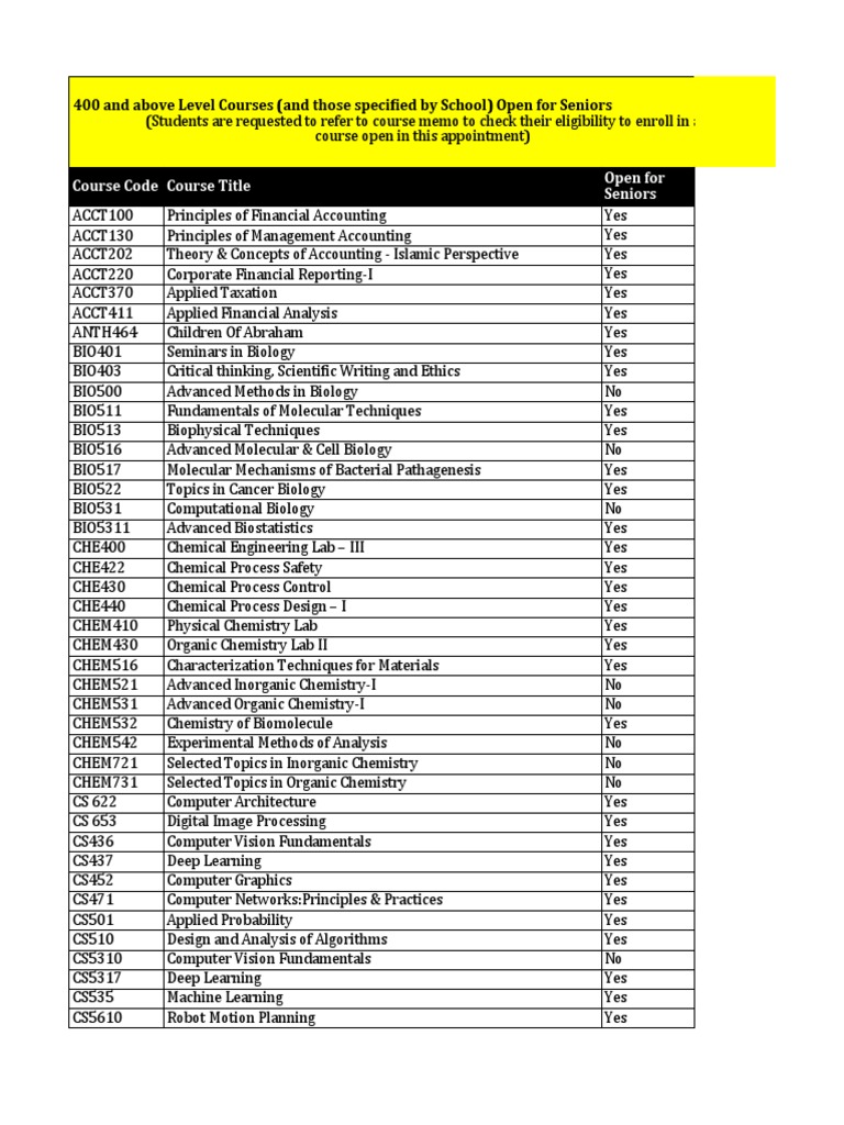 Course Code Course Title Open For Seniors | PDF | Economics | Electronics