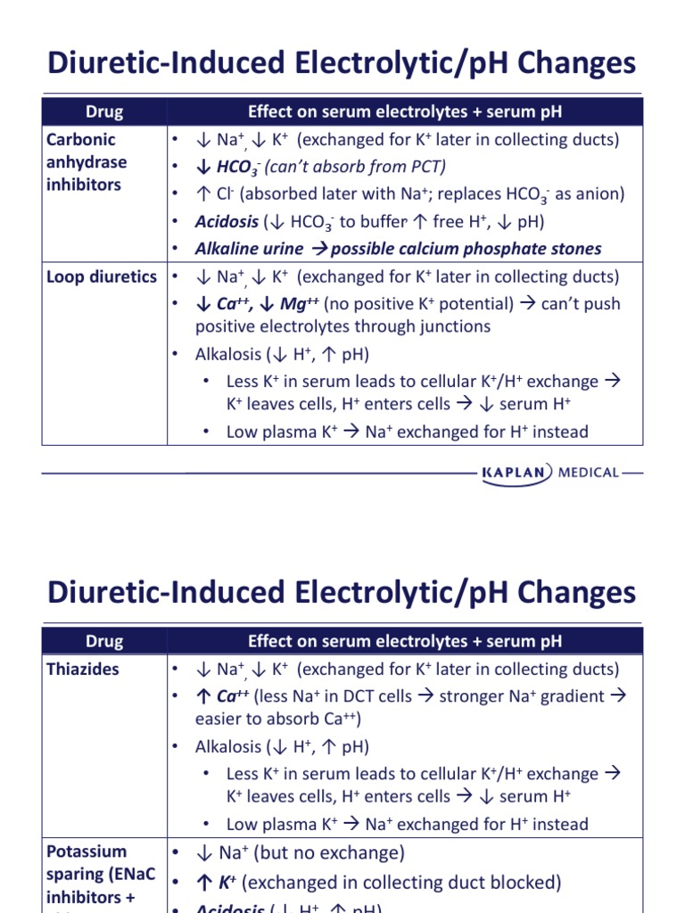 Diuretic-Induced Electrolytic/pH Changes: Drug Effect On Serum ...